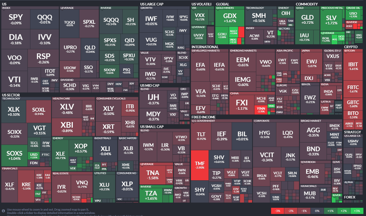 FINVIZでETFのヒートマップを表示する方法・見方 | やさしいFINVIZガイド