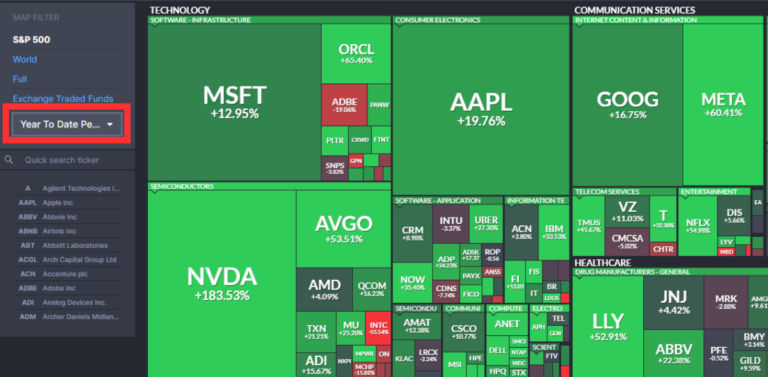 FINVIZのヒートマップの使い方！S&P500の動向が直観的にわかる | やさしいFINVIZガイド