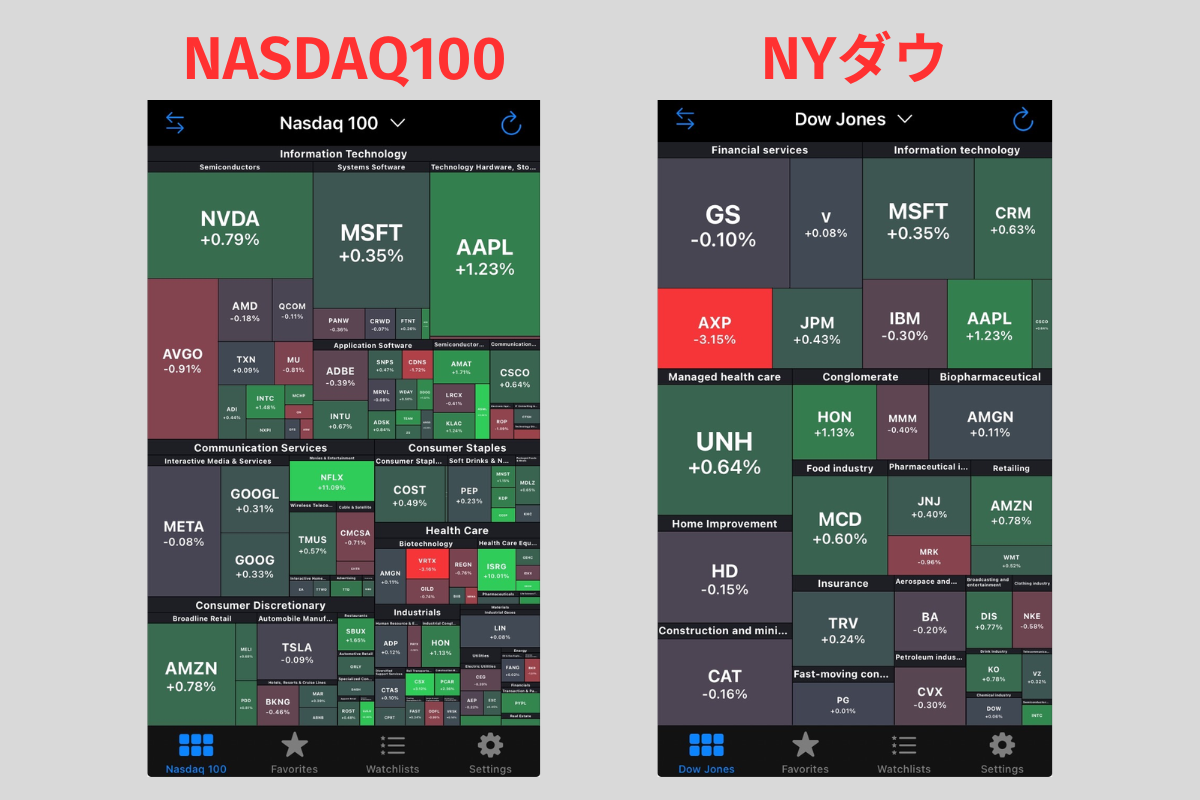 FINVIZでNASDAQ100やNYダウのヒートマップは見れますか？ | やさしいFINVIZガイド